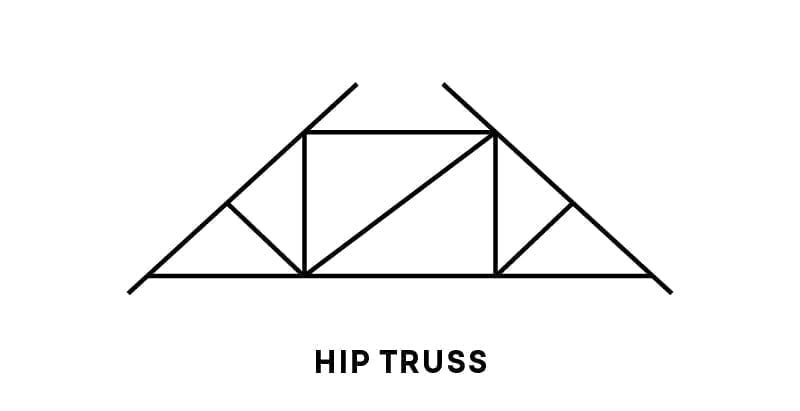 Your Ultimate Guide to Attic Trusses - Aber Roof Truss