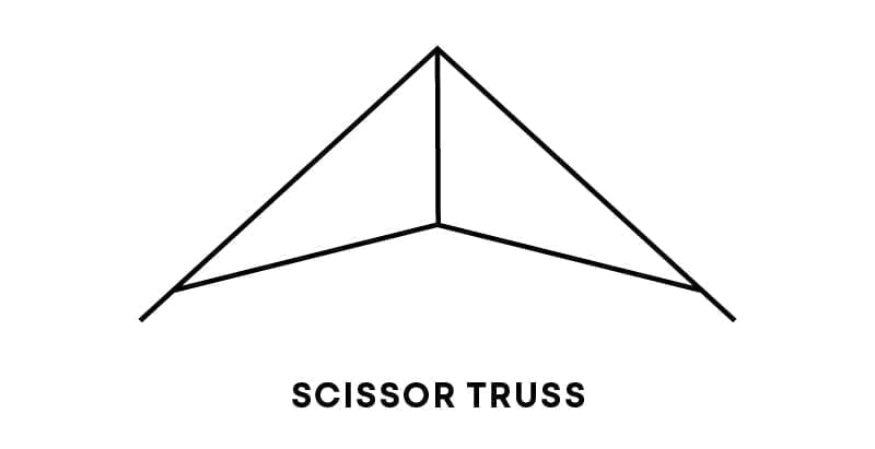 The Different Styles of Roof Trusses - Aber Roof Truss
